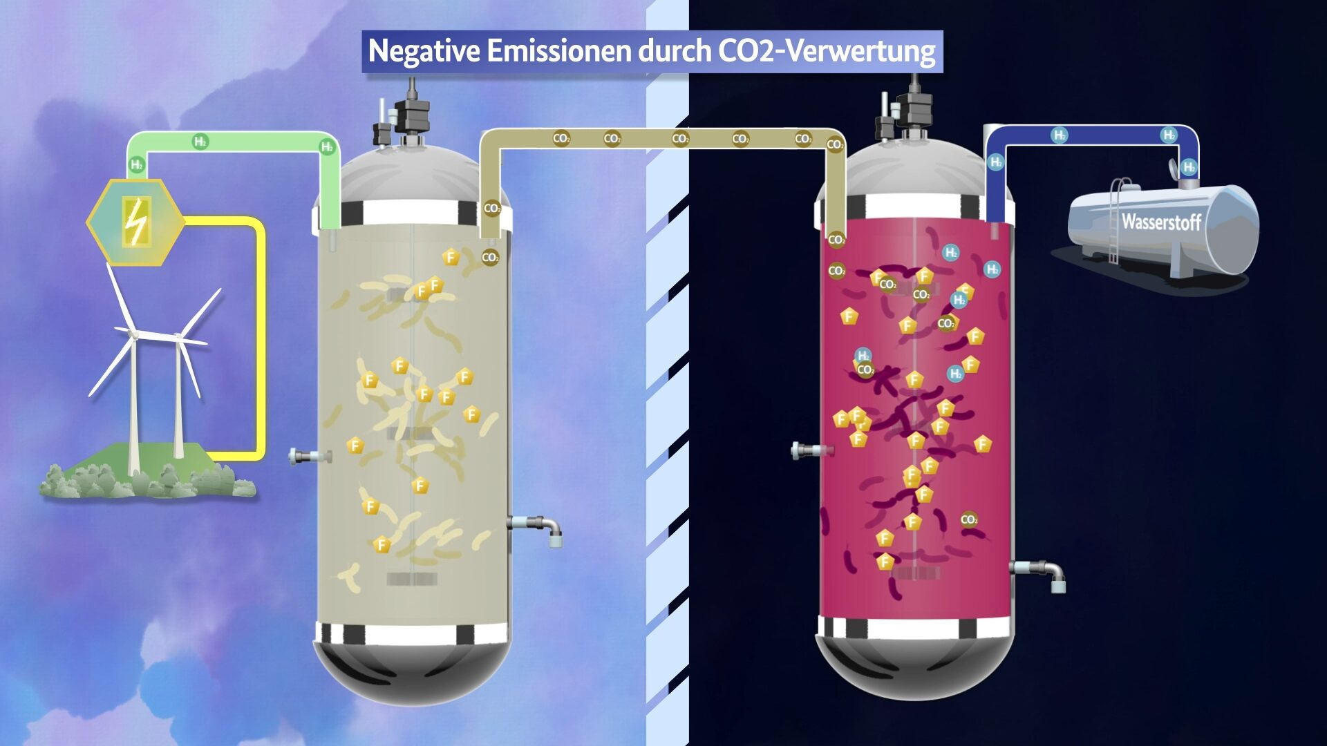 Dokumentationsfilm »Mission Negative Emissionen: Teil 2 – das HyBECCS ...